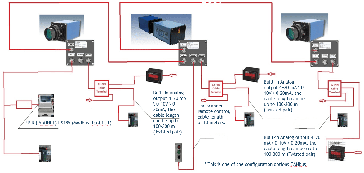 A5 Pyrometer Back Panel Wiring, Connections & Configuration Guide ...