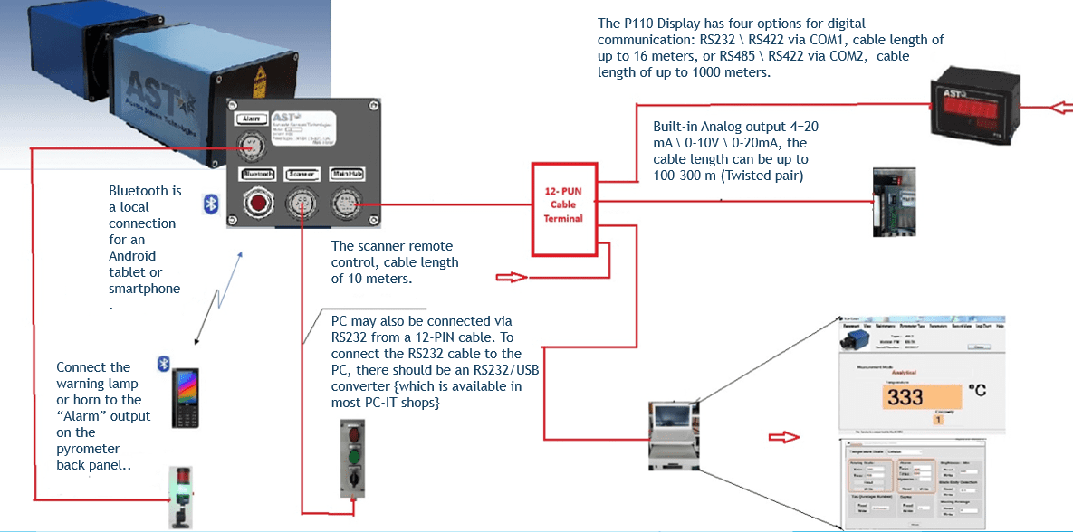 A5 Pyrometer Back Panel Wiring, Connections & Configuration Guide ...