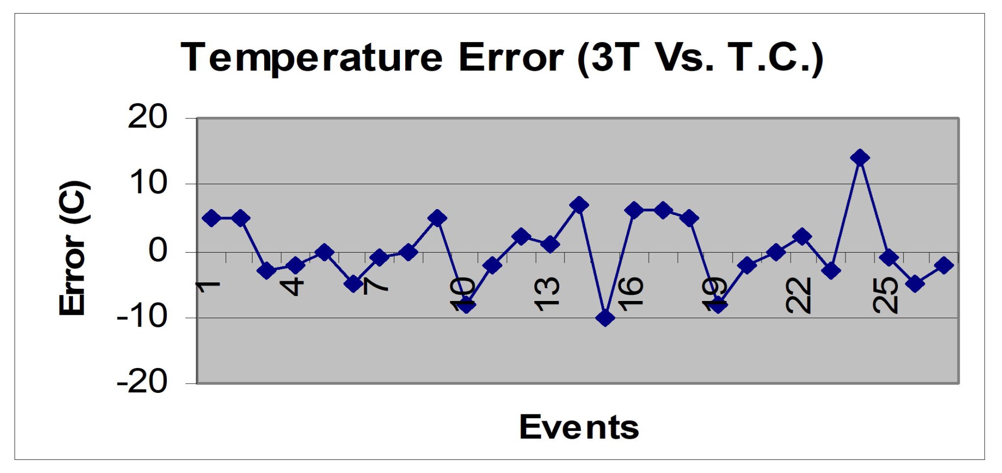 Accurate Temperature Measurement of Metals- Complete Guide - Accurate ...