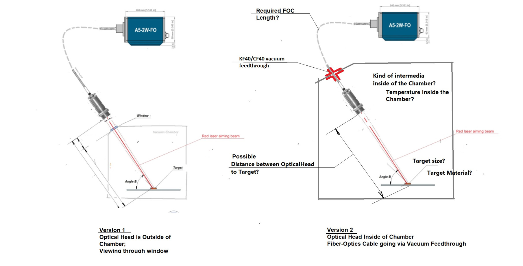 Designing a Custom Dual-Wavelength Pyrometer for Vacuum Chamber Use ...