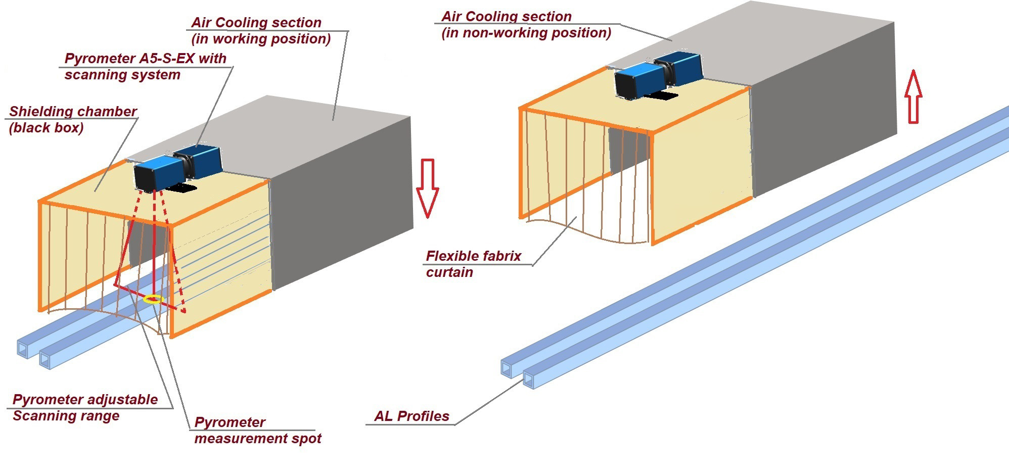 Aluminum Extrusion Temperature Measurement – Complete Guide - Accurate ...
