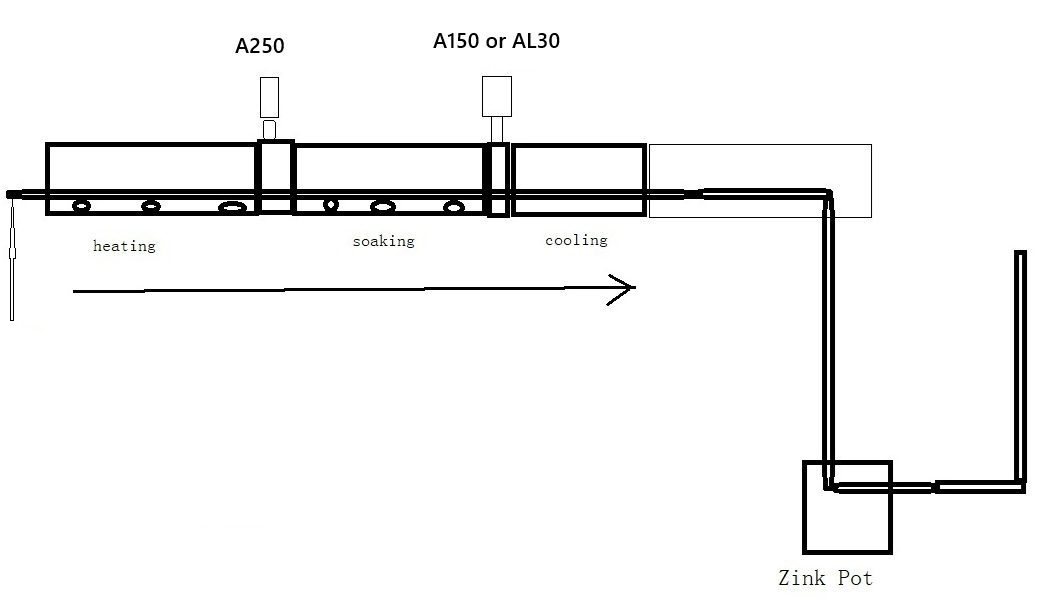 The Stainless-Steel Pickling Process – Why It Matters and How to Do It ...